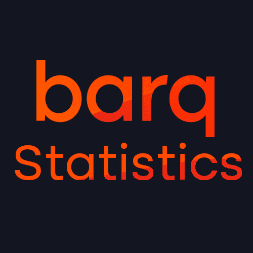 Barq Statistics